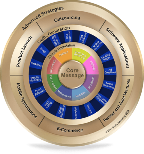 Core Message | Graphic Designer Geeks