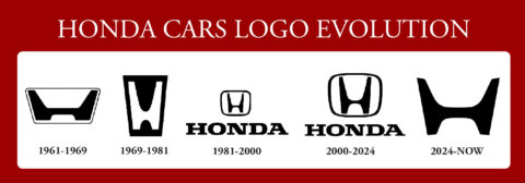 Graphic Designer Geeks | Honda Logo Design Evolution