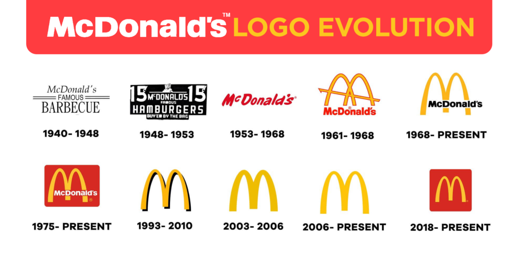 Graphic Designer Geeks McDonald s Logo And Branding Materials