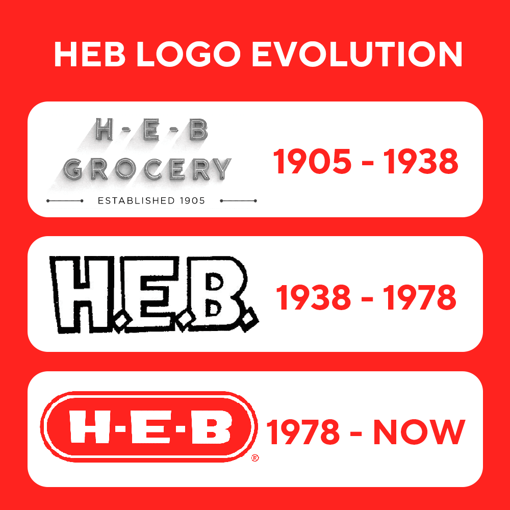 Graphic Designer Geeks | HEB-From Mom And Pop To Branding Success Story
