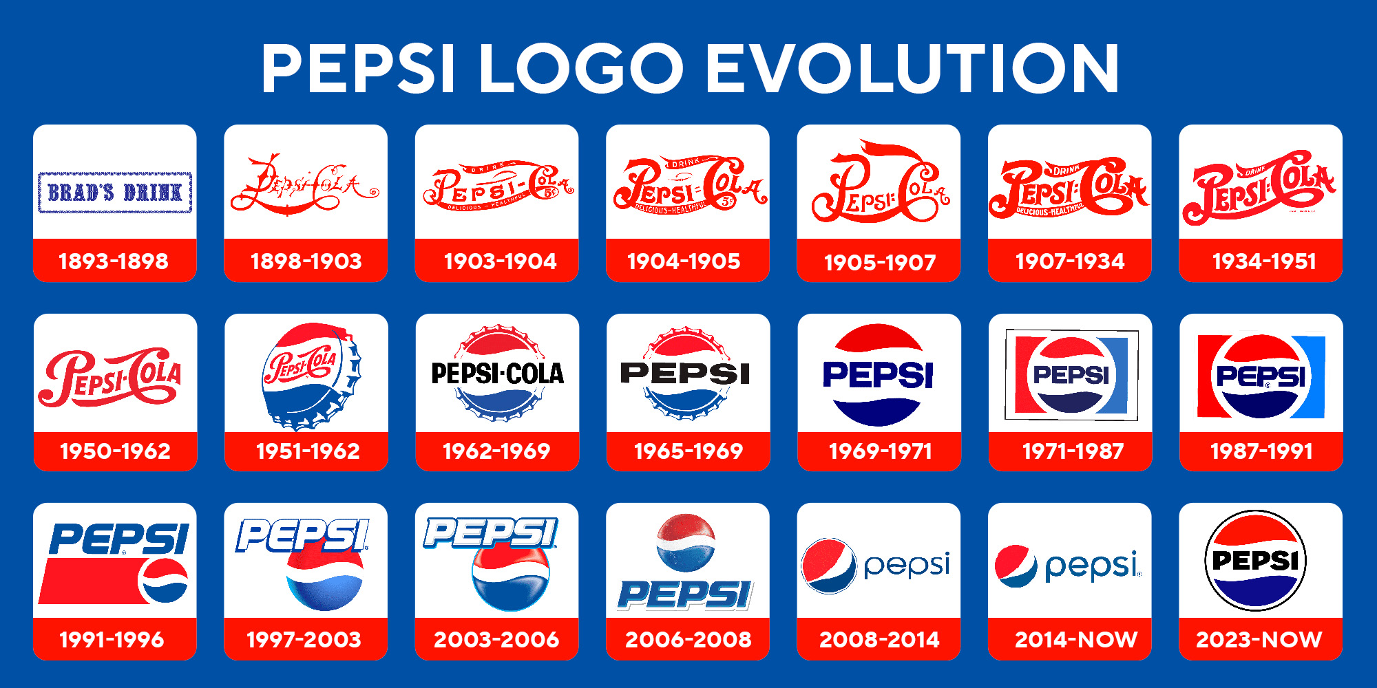 Pepsi Logo History